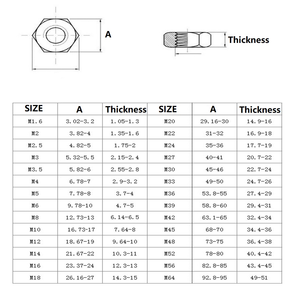 Hex nut din934 from China manufacturer - Ningbo Yi Pian Hong Fastener ...